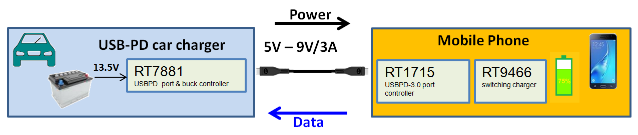 Introduction to Richtek USB Type-C Power Delivery Solutions | Richtek Technology